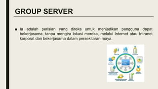 Kumpulan 1: Jenis-jenis Pelayan dan Pelayan OS | PPTX