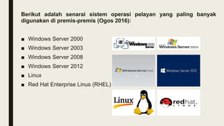 Kumpulan 1: Jenis-jenis Pelayan dan Pelayan OS | PPTX