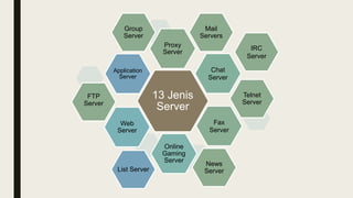 Kumpulan 1: Jenis-jenis Pelayan dan Pelayan OS | PPTX