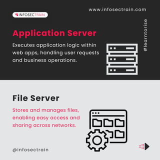 Types of Servers in Computing.pdf