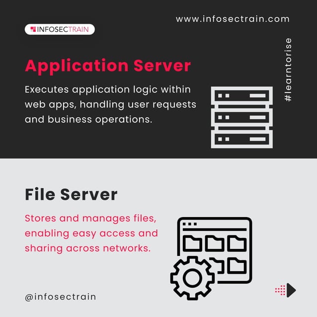 Types of Servers in Computing.pdf