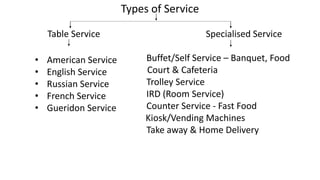 Types of service | PPTX