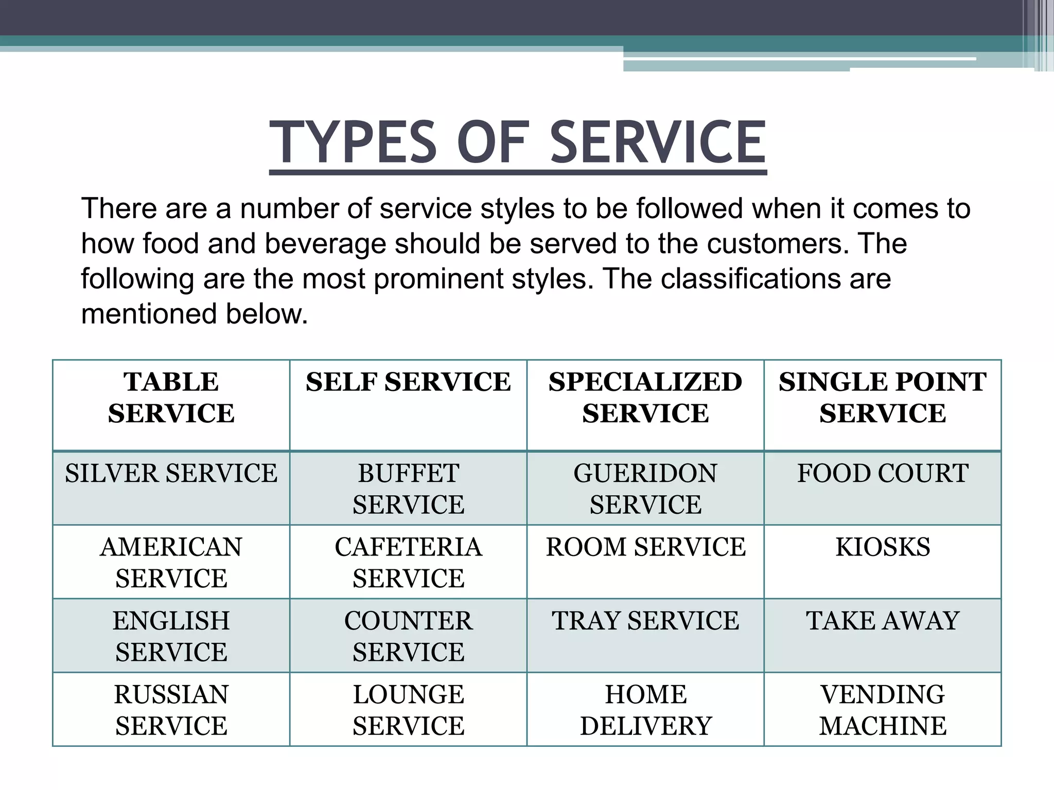 TYPES OF SERVICE.pptx