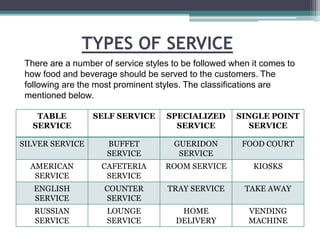 TYPES OF SERVICE.pptx