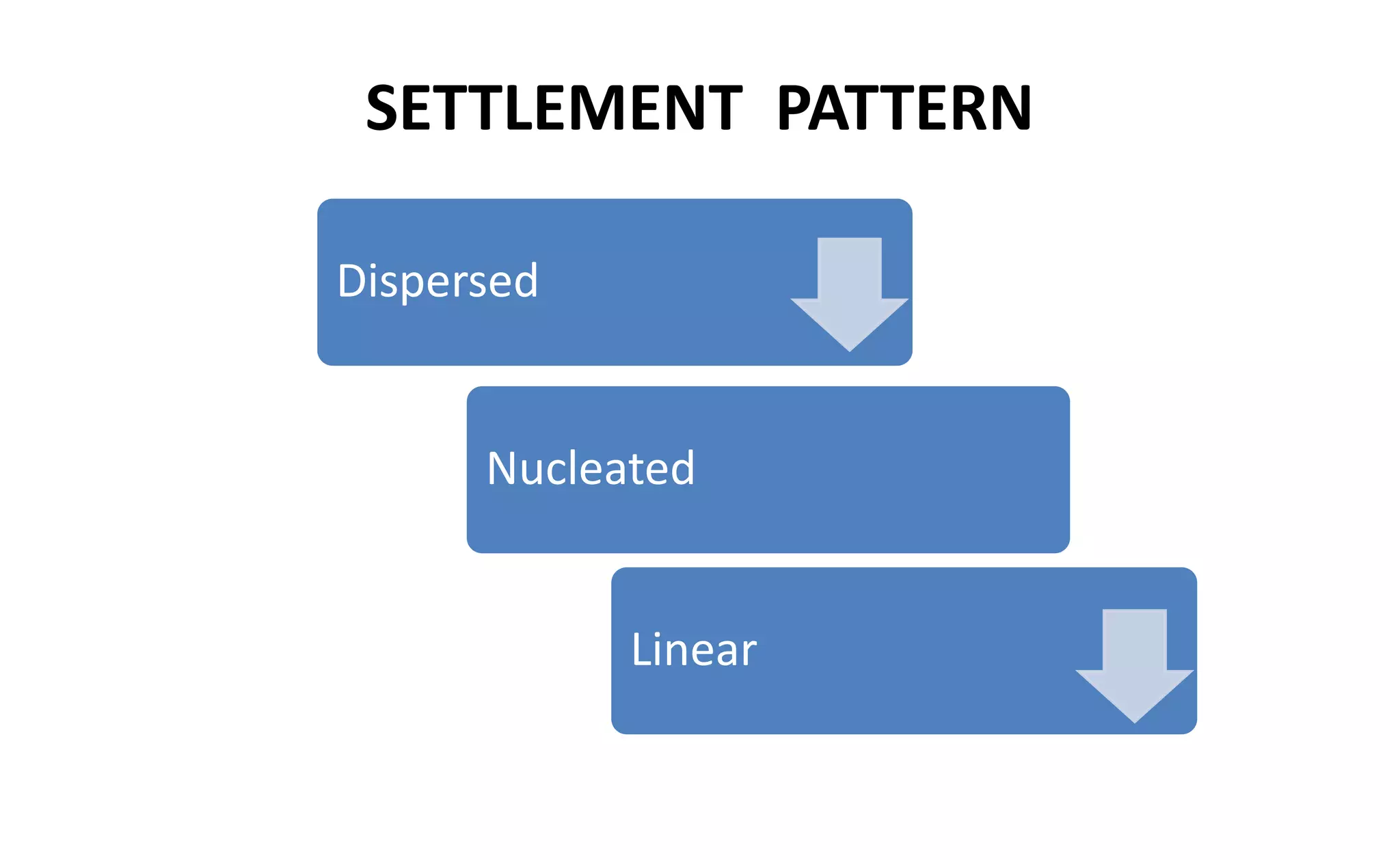 Types of settlement | PPTX