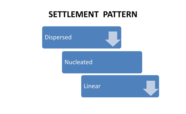 Types of settlement | PPTX