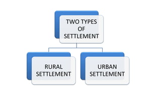 Types of settlement | PPTX