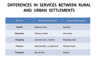 Settlement Types
