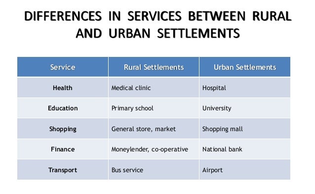 Settlement Types