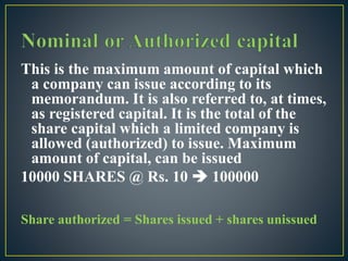 Types of share and share capital | PPTX