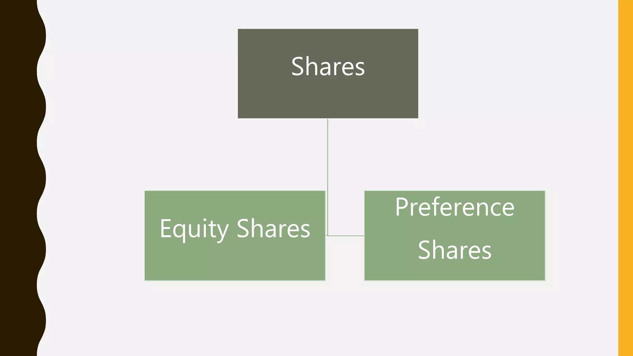 Types of shares | PPTX