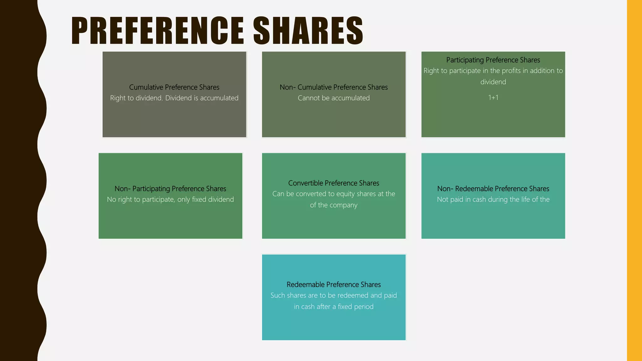 Types of shares | PPTX