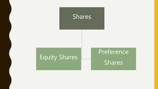 Types of shares | PPTX