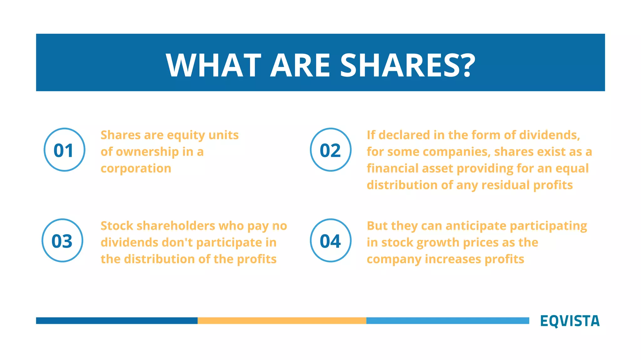 Types of shares in business | PDF