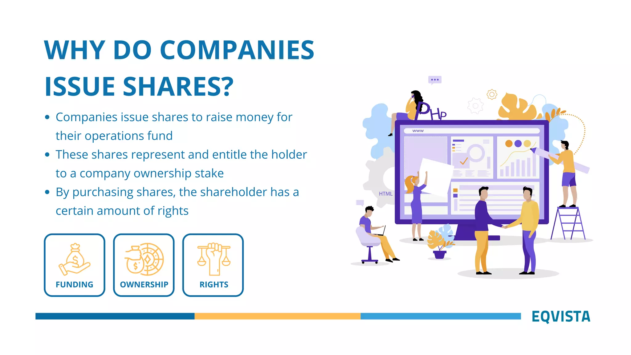Types of shares in business | PDF