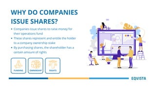 Types of shares in business | PDF