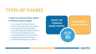 Types of shares in business | PDF