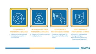 Types of shares in business | PDF