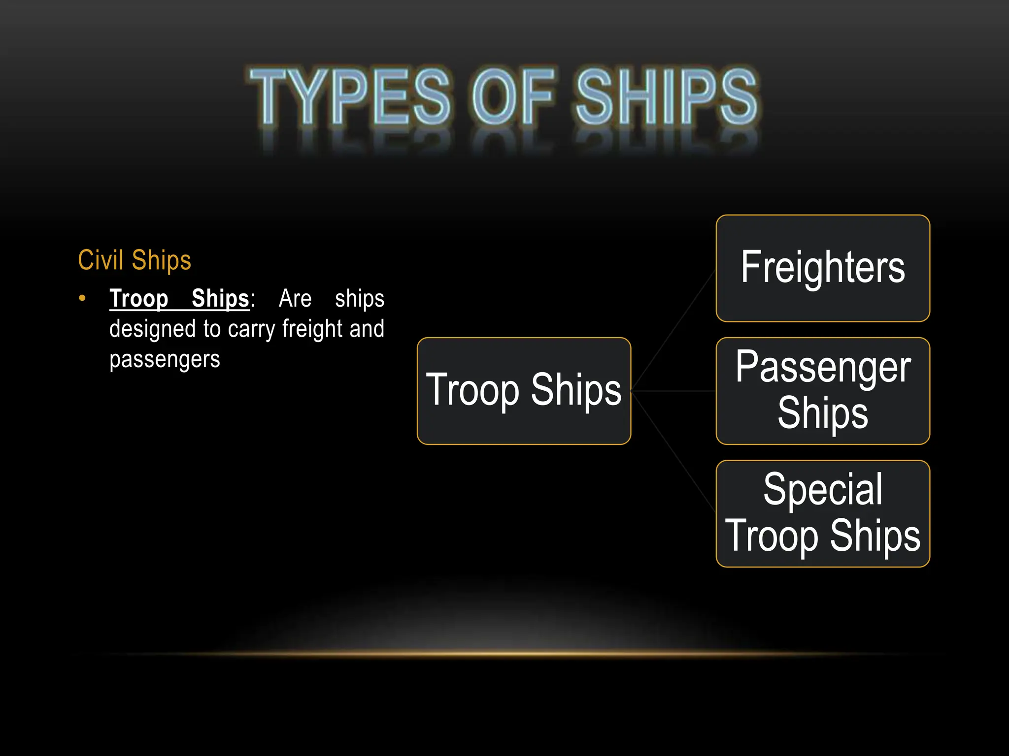 TYPES OF SHIP.pptx