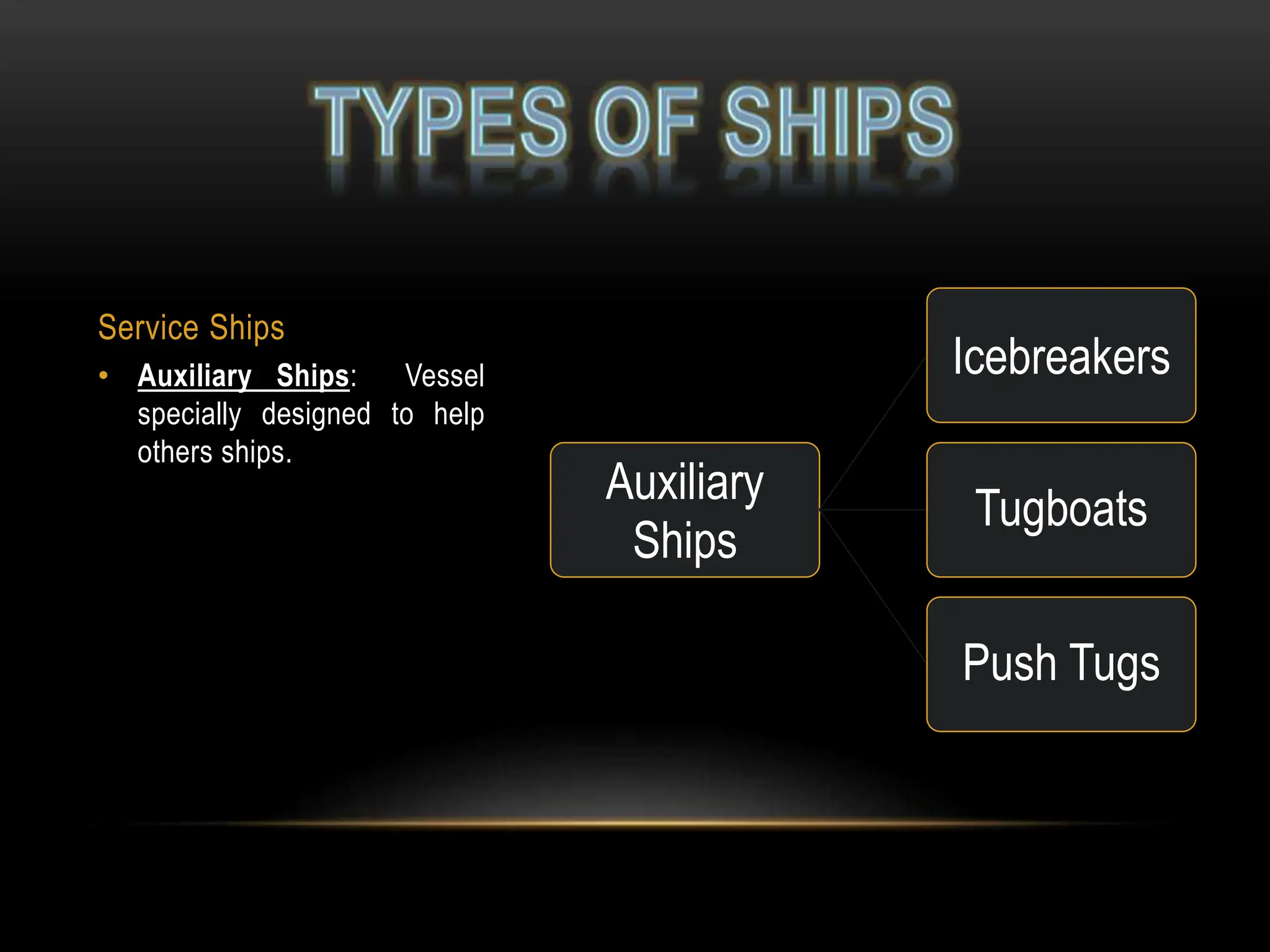 TYPES OF SHIP.pptx