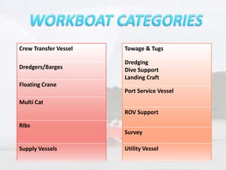 Types of Ships & Workboats | PPTX