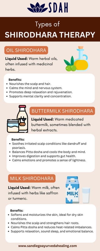 Types of Shirodhara Therapy - Herbal.pdf