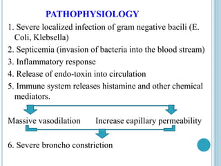 Types of shock | PPTX
