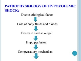 Types of shock | PPTX