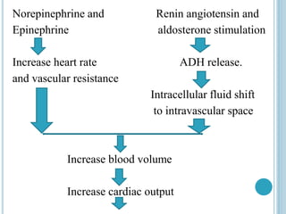 Types of shock | PPTX