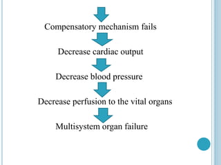 Types of shock | PPTX
