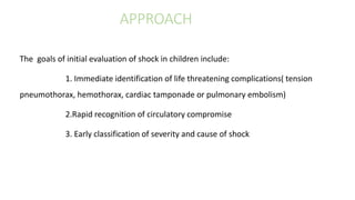 shock with its types in elaborative form and with its evaluation and ...