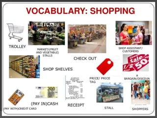 Shop and its Different Types | PPT