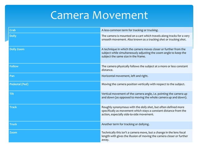 Types of Shot in Media | PPT