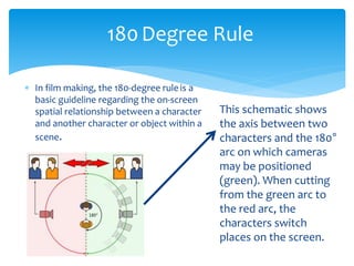 Types of Shot in Media | PPT