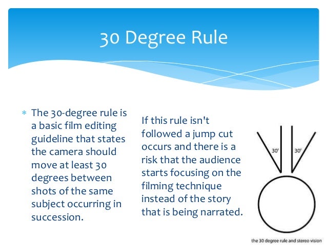 The 30 Degree Rule: 30 Degree Rule In Film – NQQOT