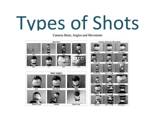 Types of shots | PPT | Photography | Arts and Crafts