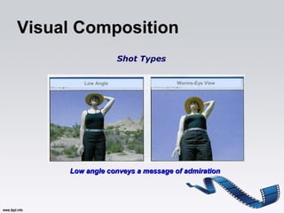 Types of Shots | PPT