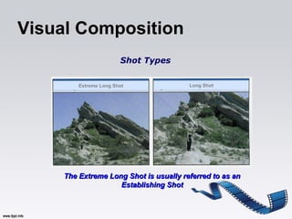 Types of Shots | PPT