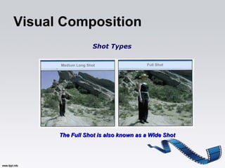 Types of Shots | PPT