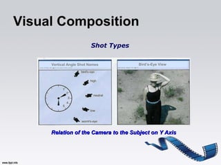 Types of Shots | PPT