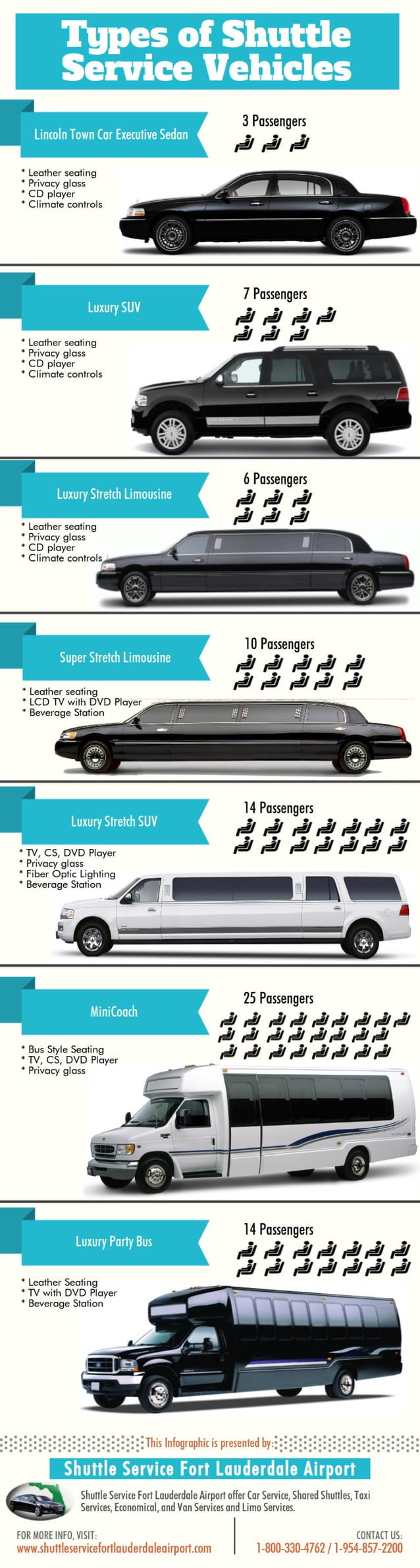 Types of Shuttle Service Vehicles | PDF