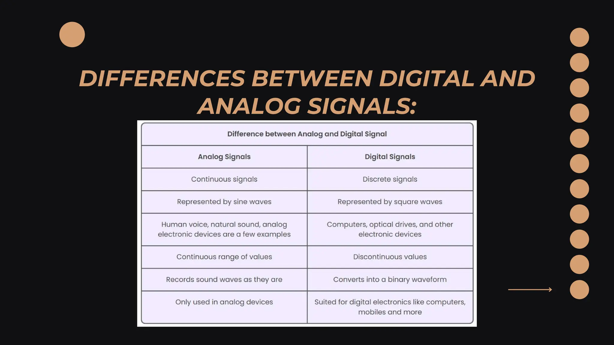 TYPES OF SIGNAL.pptx