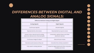 TYPES OF SIGNAL.pptx