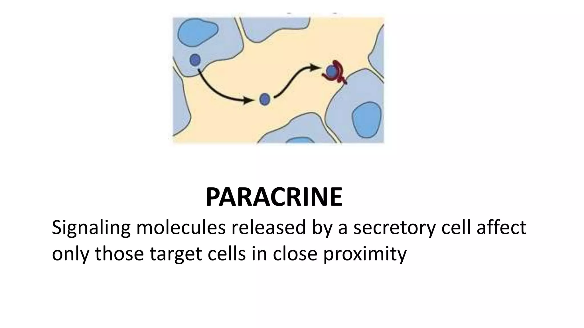 Types of signaling | PPTX