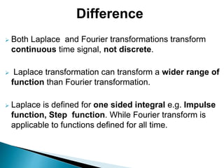 Types of signals/functions & Difference b/w Fourier and Laplace ...