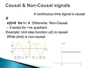 Types of signals/functions & Difference b/w Fourier and Laplace ...