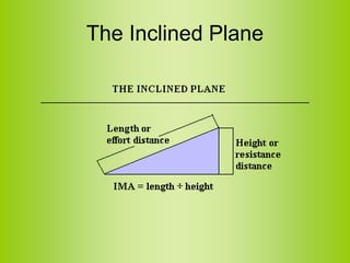 Simple Machines Inclined Plane Definition