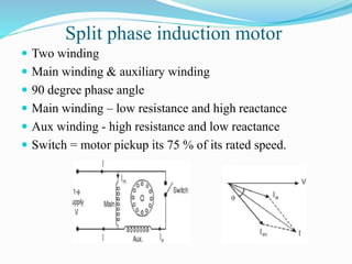 TYPES OF SINGLE PHASE INDUCTION MOTOR | PPT