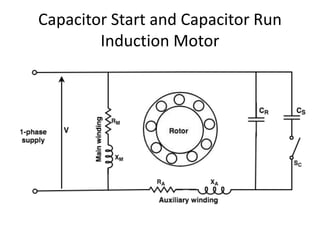 Types of single phase induction motor | PPTX
