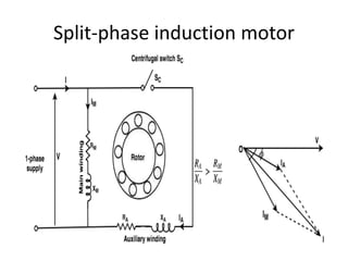 Types of single phase induction motor | PPTX